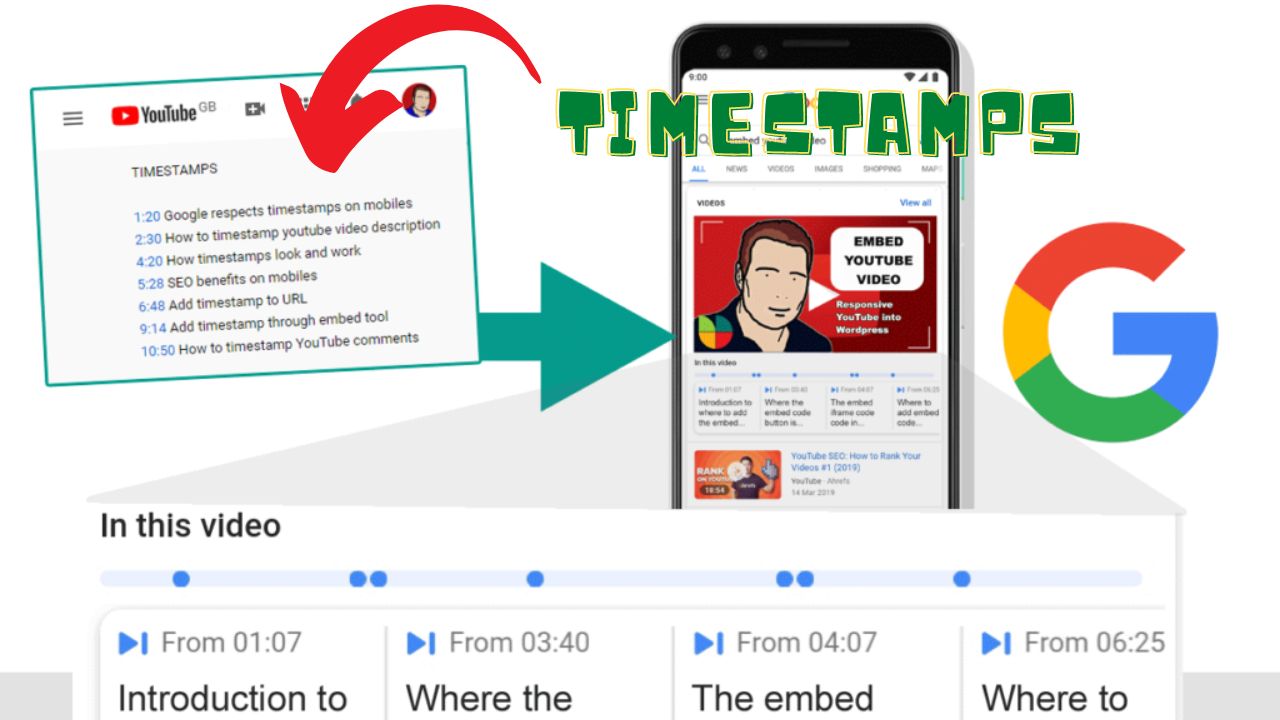 How To Add Timestamps On YouTube DZ4Team Website